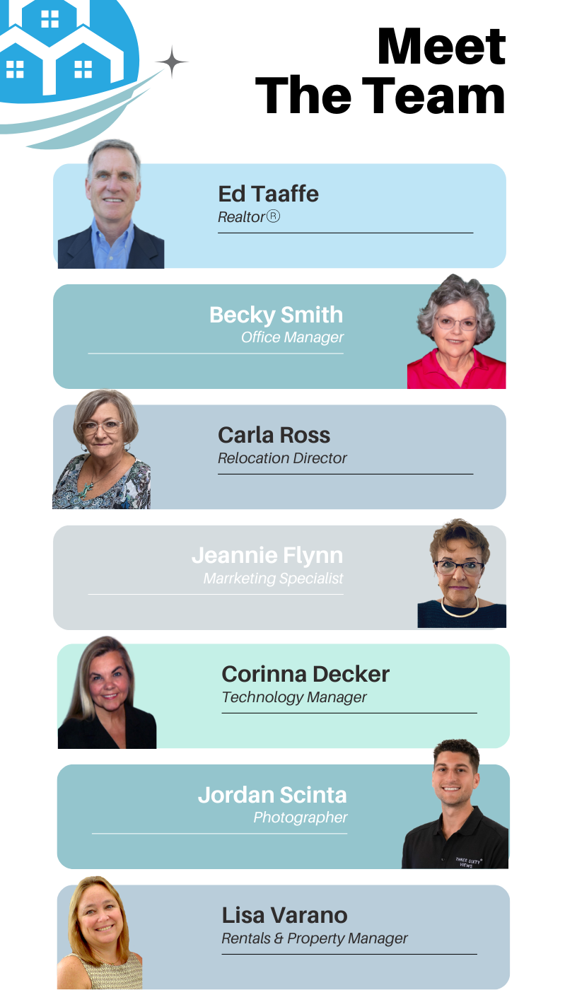 Ed Taaffe - Longboat Key - Wagner Realty